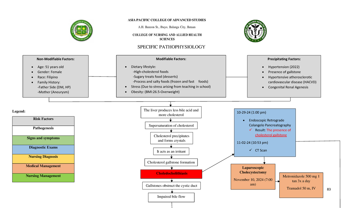 SP-Nursing Case Study: Sepsis, Pathophysiology, and Management - Studocu