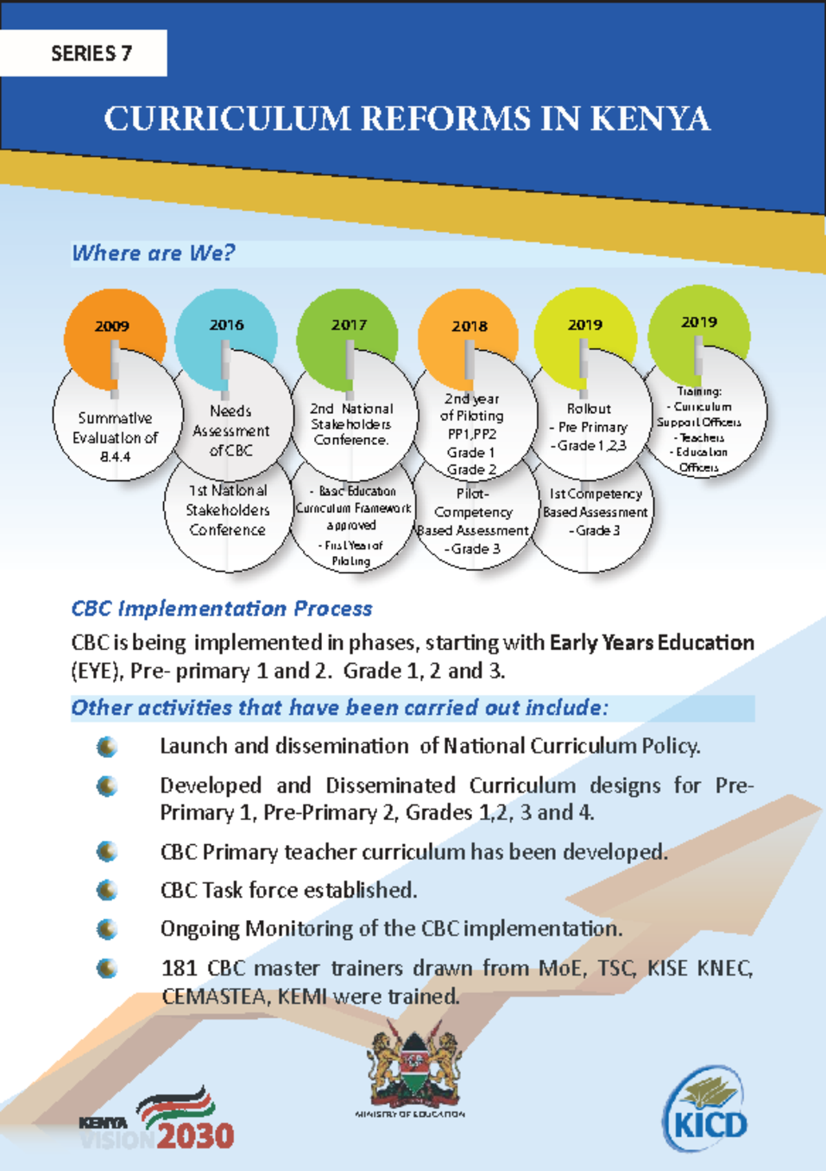 SERIES 7: CBC Implementation Process in Kenya (2009-2019) Evaluation ...