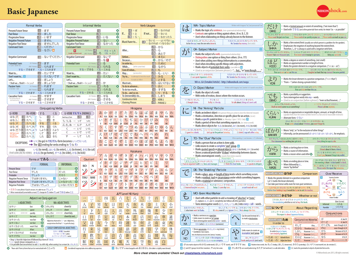 Japanese Formal Verbs: Tenses, Forms, and Conjugation Guide (JPN101 ...