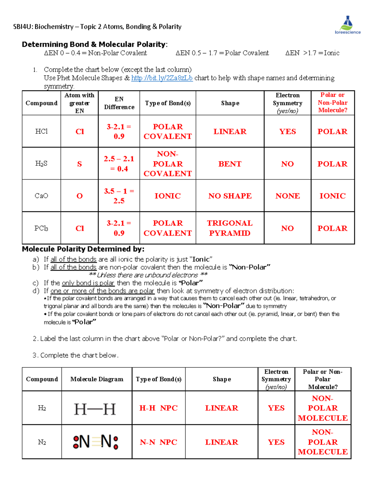 SBI4U: Polarity Worksheet 2 Answers on Bonding and Molecular Shapes ...