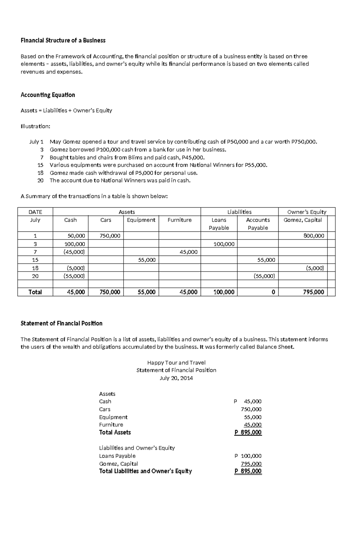Financial Structure Analysis: Accounting Equation & Transactions ...