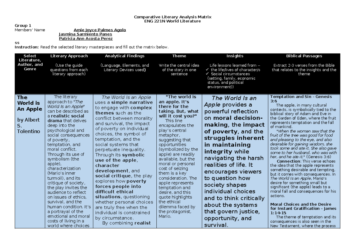 ENG 221N Comparative Literary Analysis Matrix: Themes & Insights - Studocu