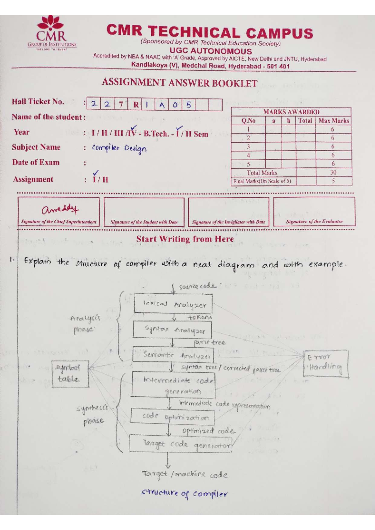 CMR CMR TECHNICAL CAMPUS COMPILER DESIGN ASSIGNMENT 1 - Studocu