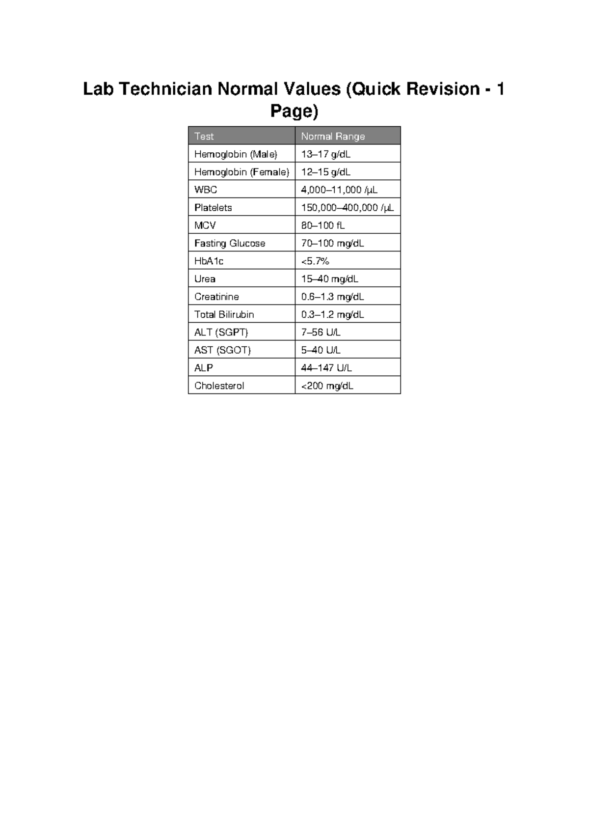 Normal Values Chart Lab Technician - Masters of Sciences in Medical ...