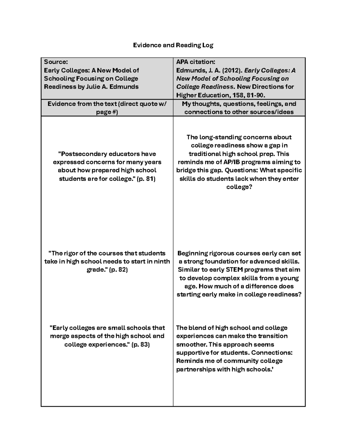 Evidence and Reading Log: College Readiness Insights (EDUC 101) - Studocu
