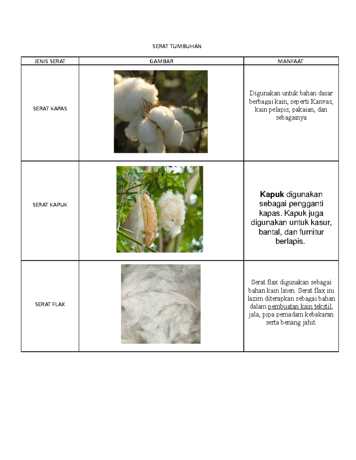 Kliping Serat Tumbuhan: Jenis dan Manfaat dalam Kain - Studocu