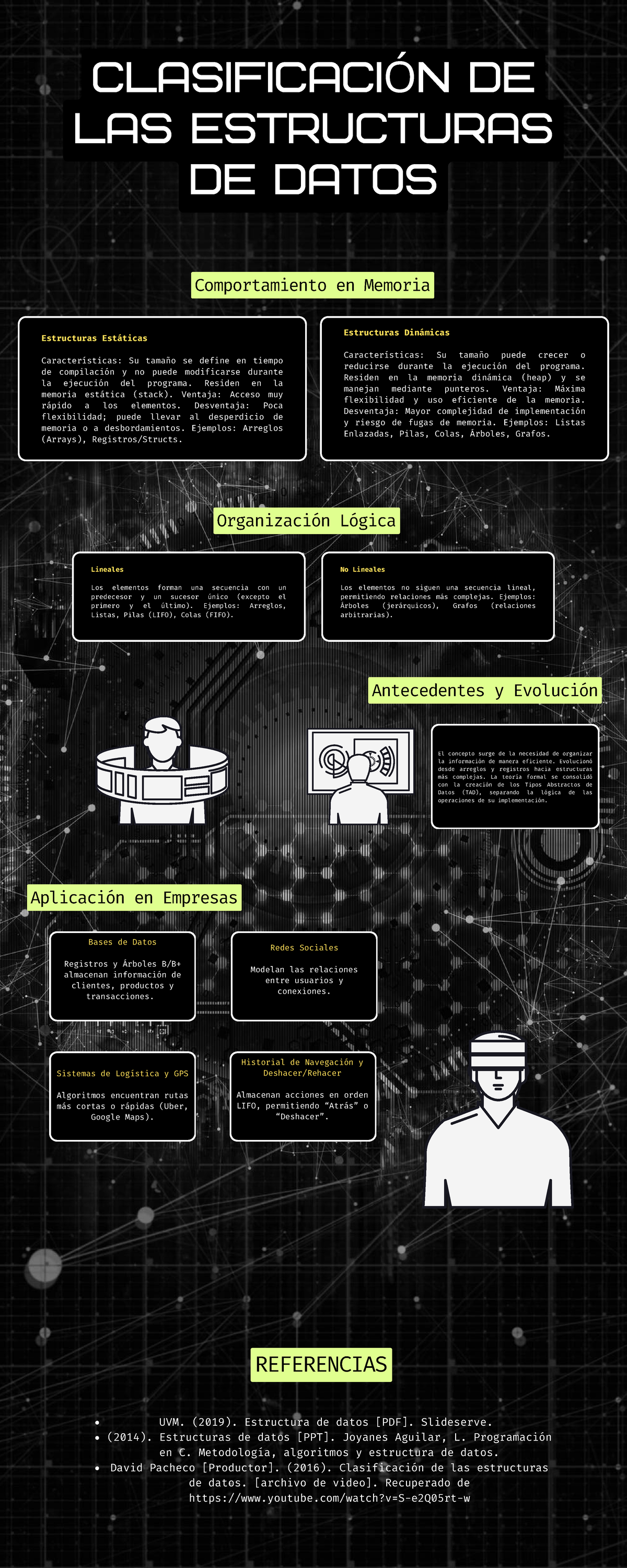 Clasificación de Estructuras de Datos: Estáticas y Dinámicas - Studocu