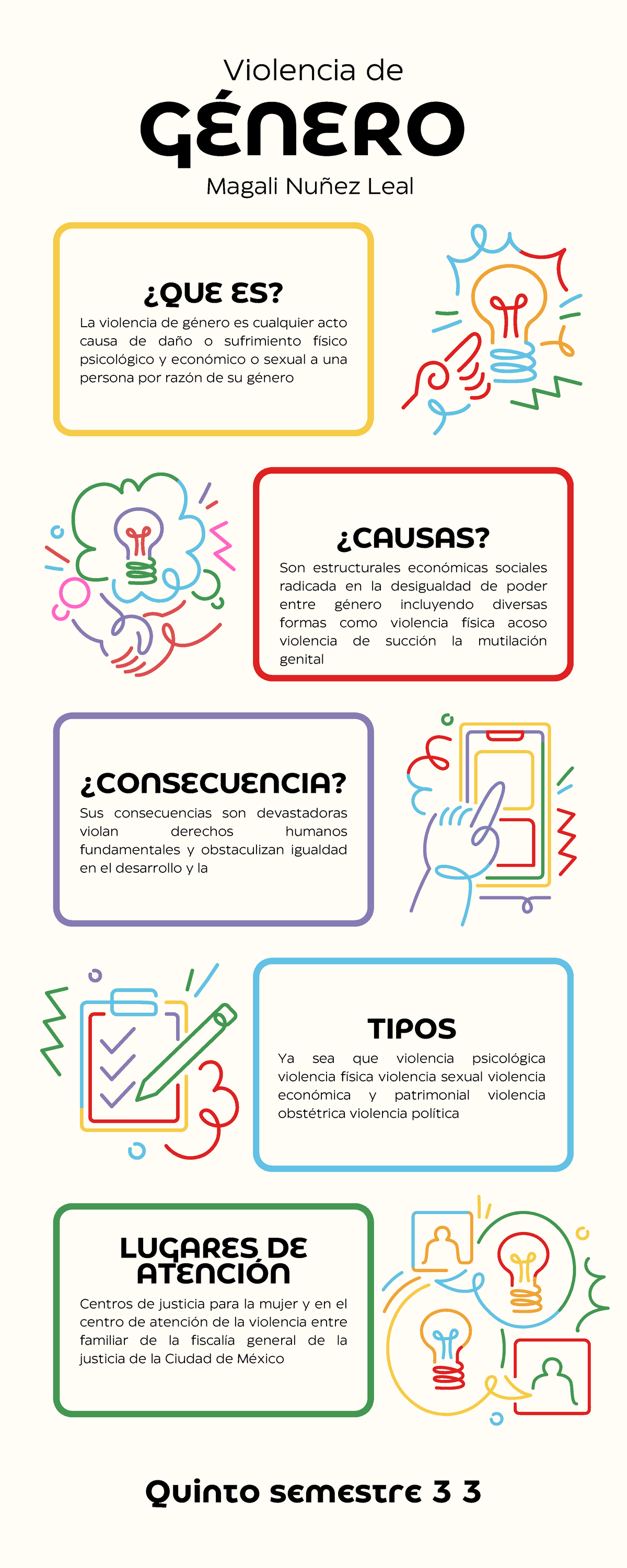 Infografía: Consejos para Emprender - Quinto Semestre 3 - Studocu