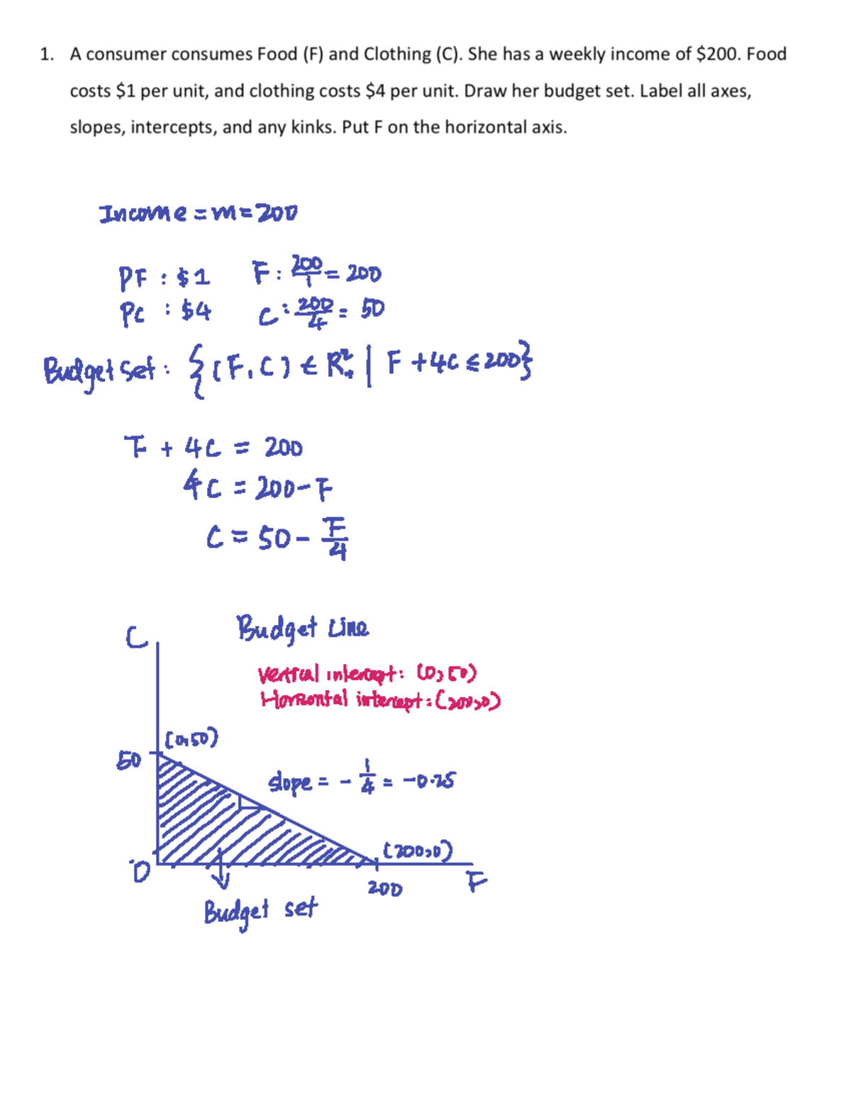 Home work problem Set 1 - Income m 200 C Budget Line PF 1 F 29 200 ...