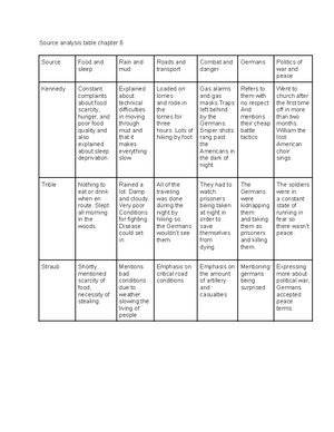 Advertisements Source Analysis Table - Chapter 5: Source Analysis Table ...