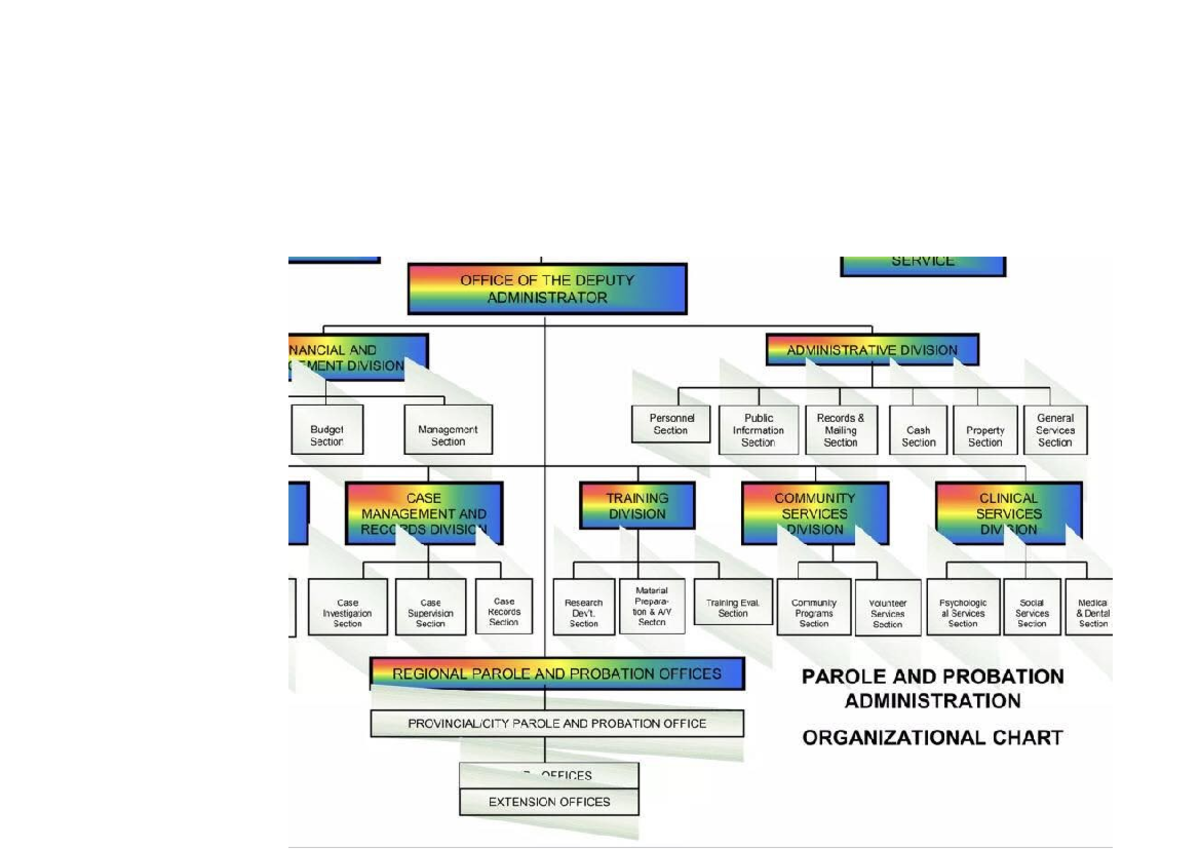 PPA-Org-Chart: Organizational Structure of Parole and Probation Offices ...