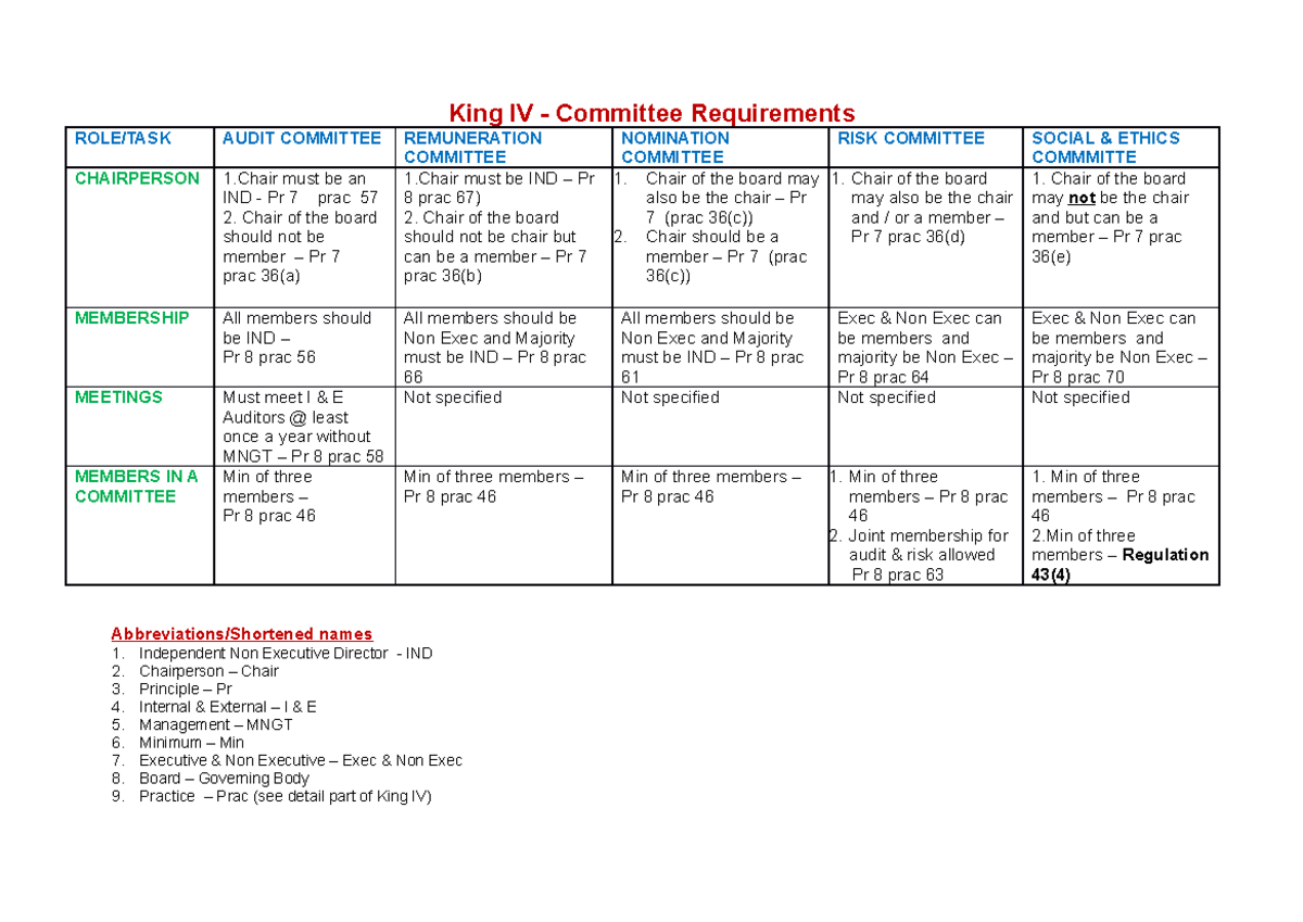 Chapter 3 - King IV Committees (Notes) - King IV - Committee ...