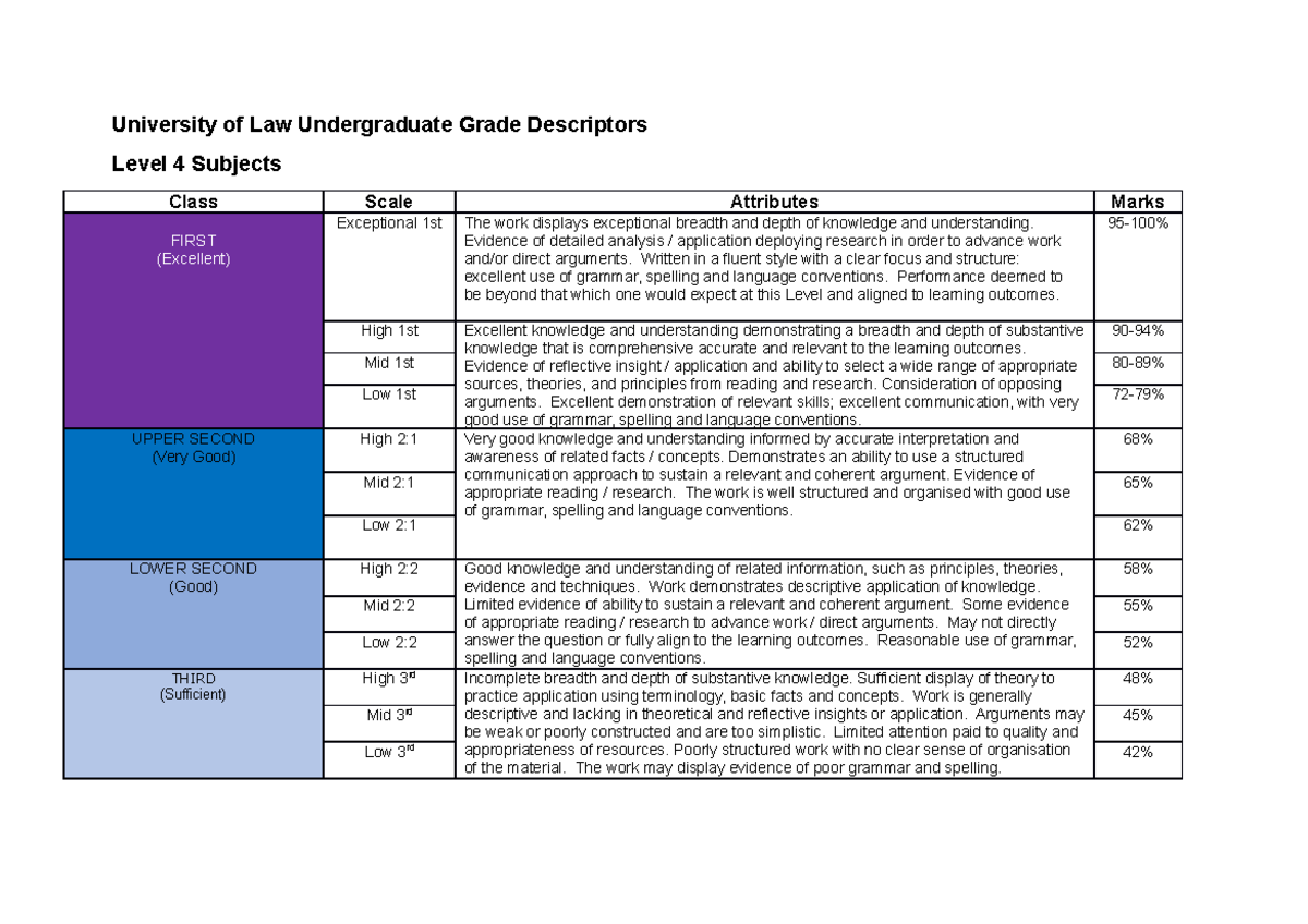 Level 4 UG Grade Descriptors: Assessment Criteria Overview - Studocu