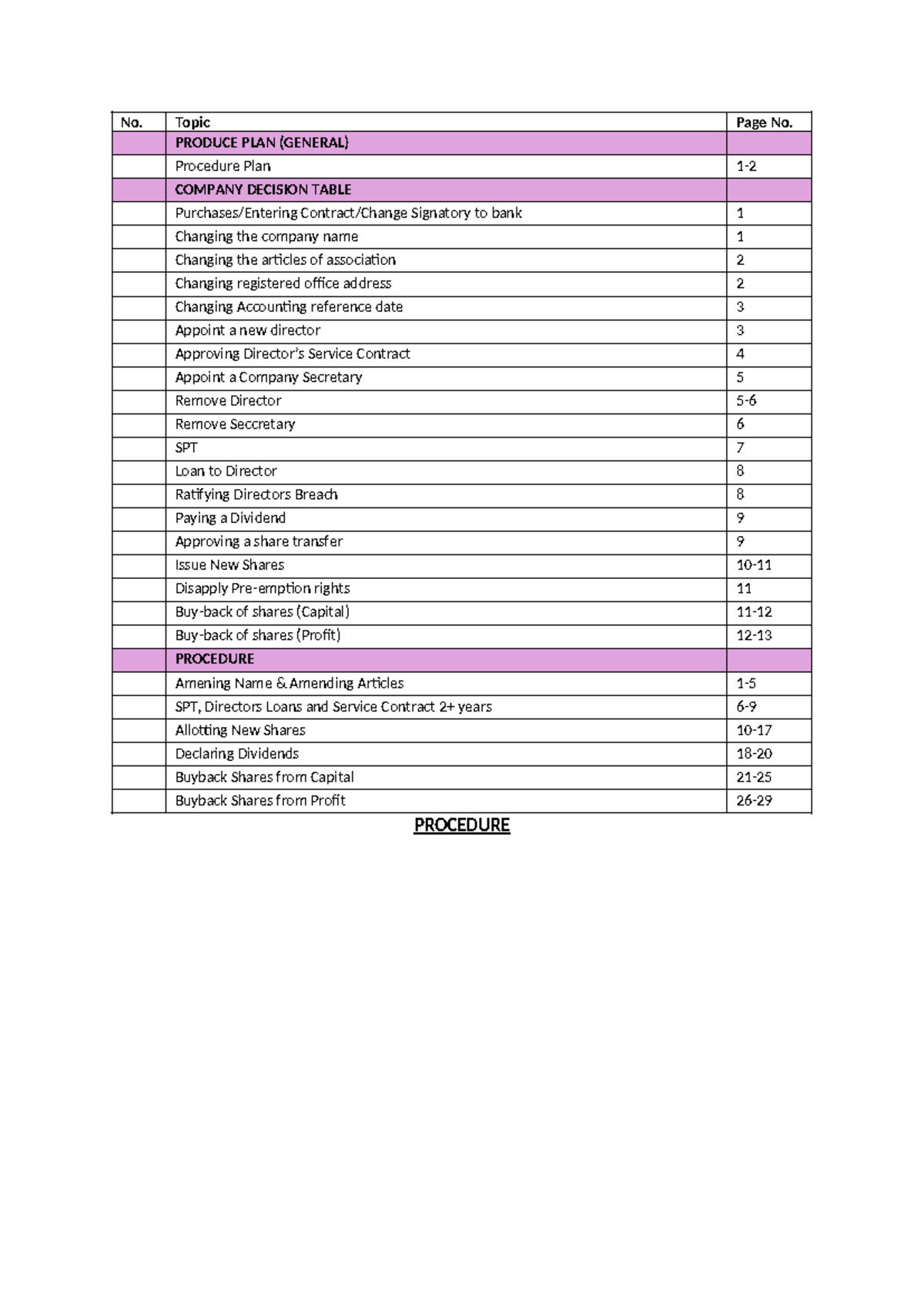 Folder Contents - Procedure - No. Topic Page No. Procedure Plan 1 ...
