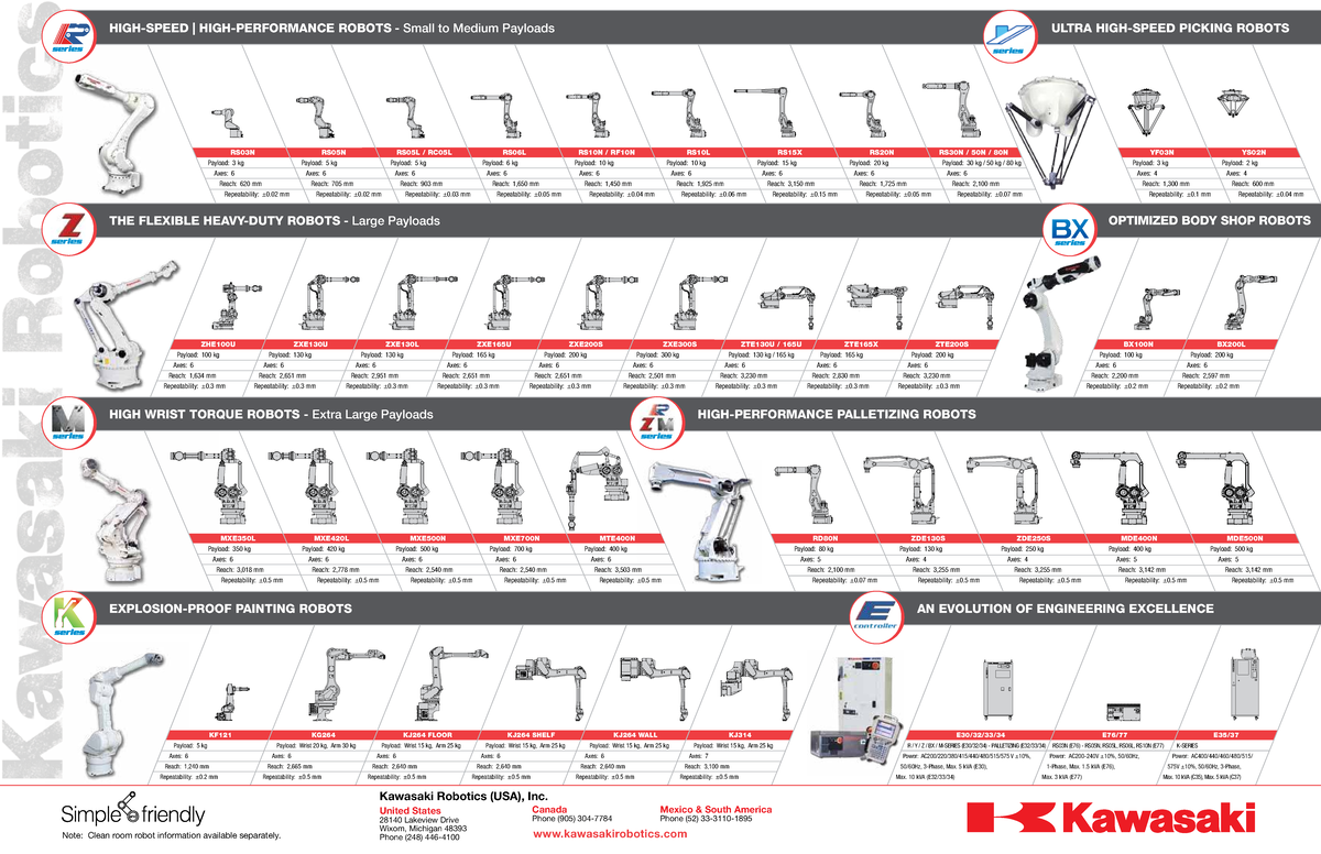 Kawasaki Robot Line Up: Payloads, Specs & Features Overview - Studocu