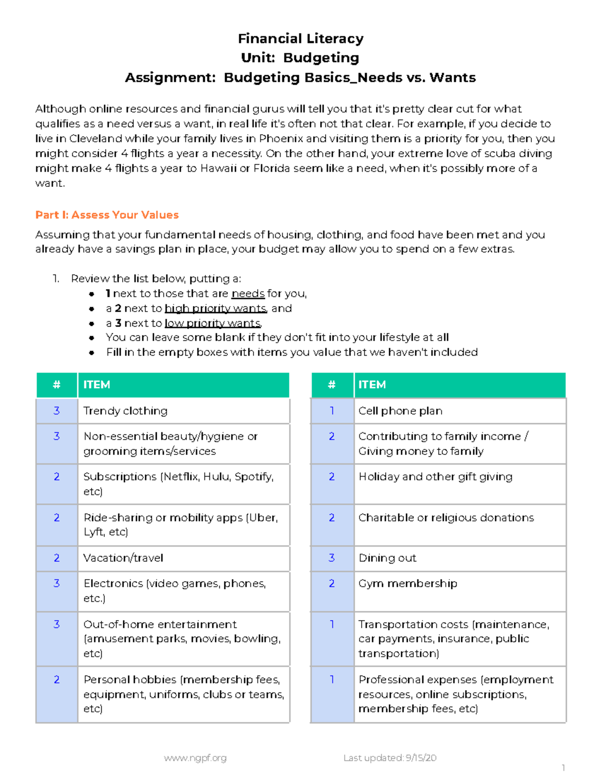Financial Literacy Unit: Budgeting Basics - Needs vs. Wants Assignment ...