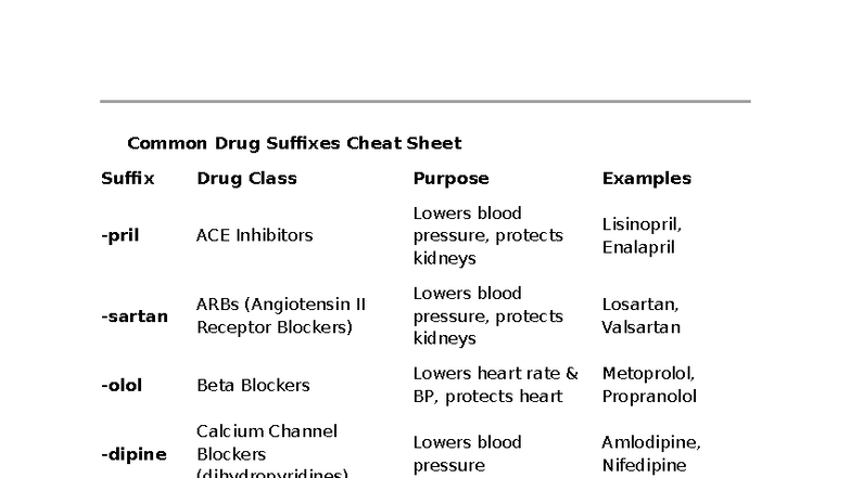 Common Drug Suffixes Cheat Sheet for Pharmacology (PHAR 101) - Studocu