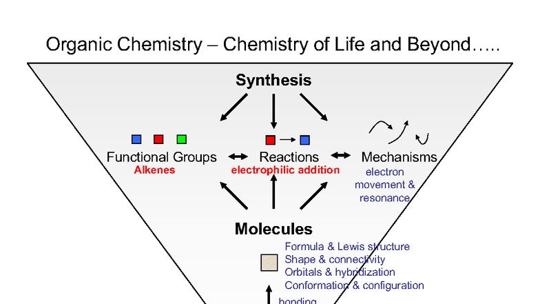 Organic Chemistry: Regiochemistry & Electrophilic Addition Reactions ...