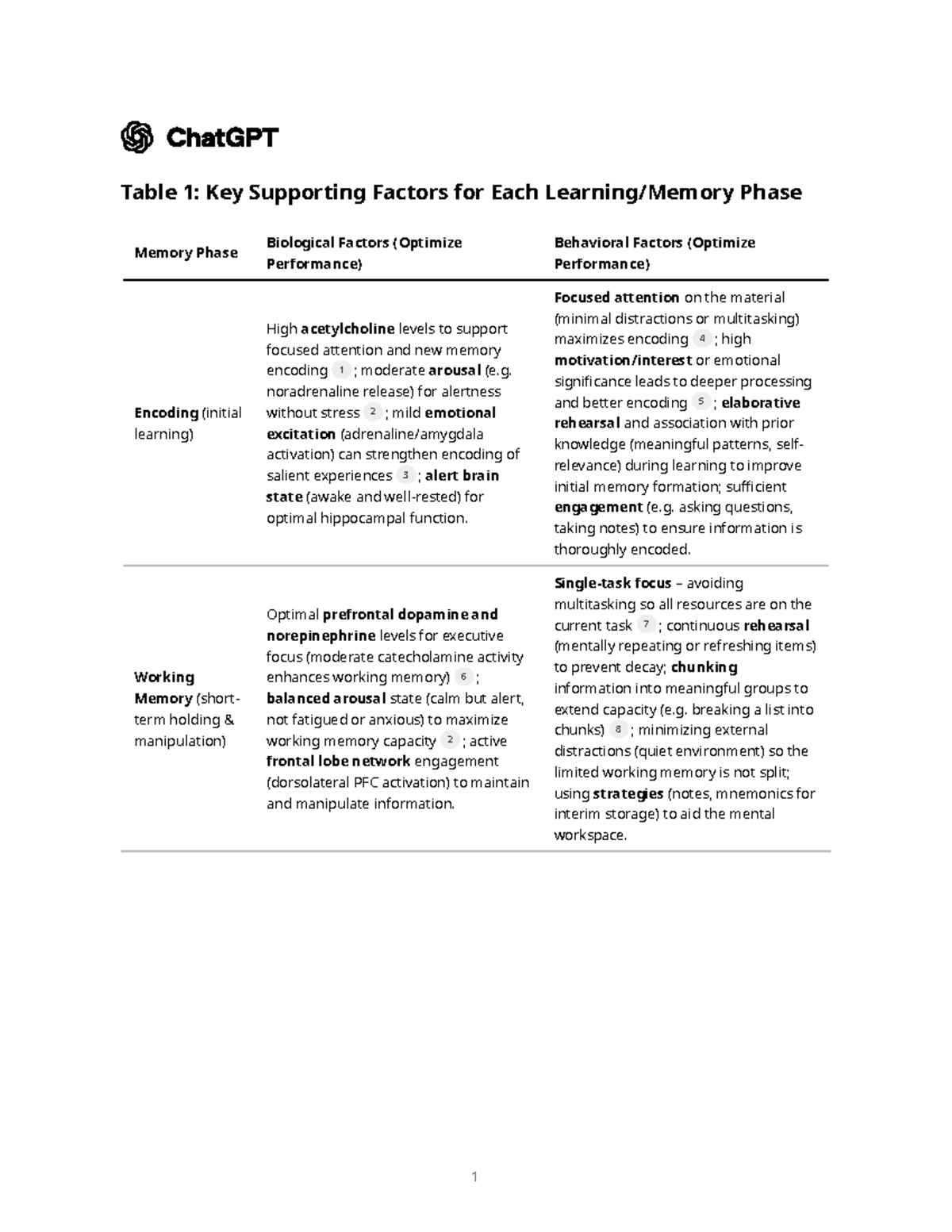Table 1: Key Factors for Learning Memory Phases (PMC 2) - Studocu
