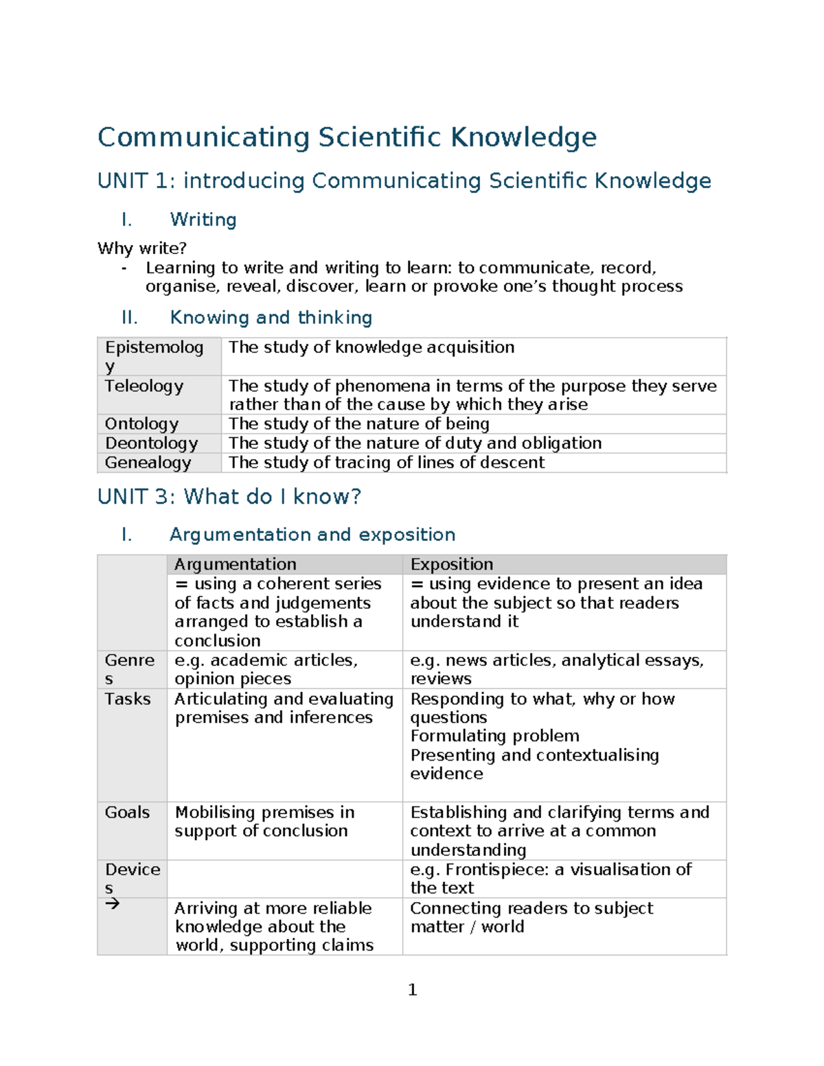 Summary of Communicating Scientific Knowledge (CSK 101) - Studocu