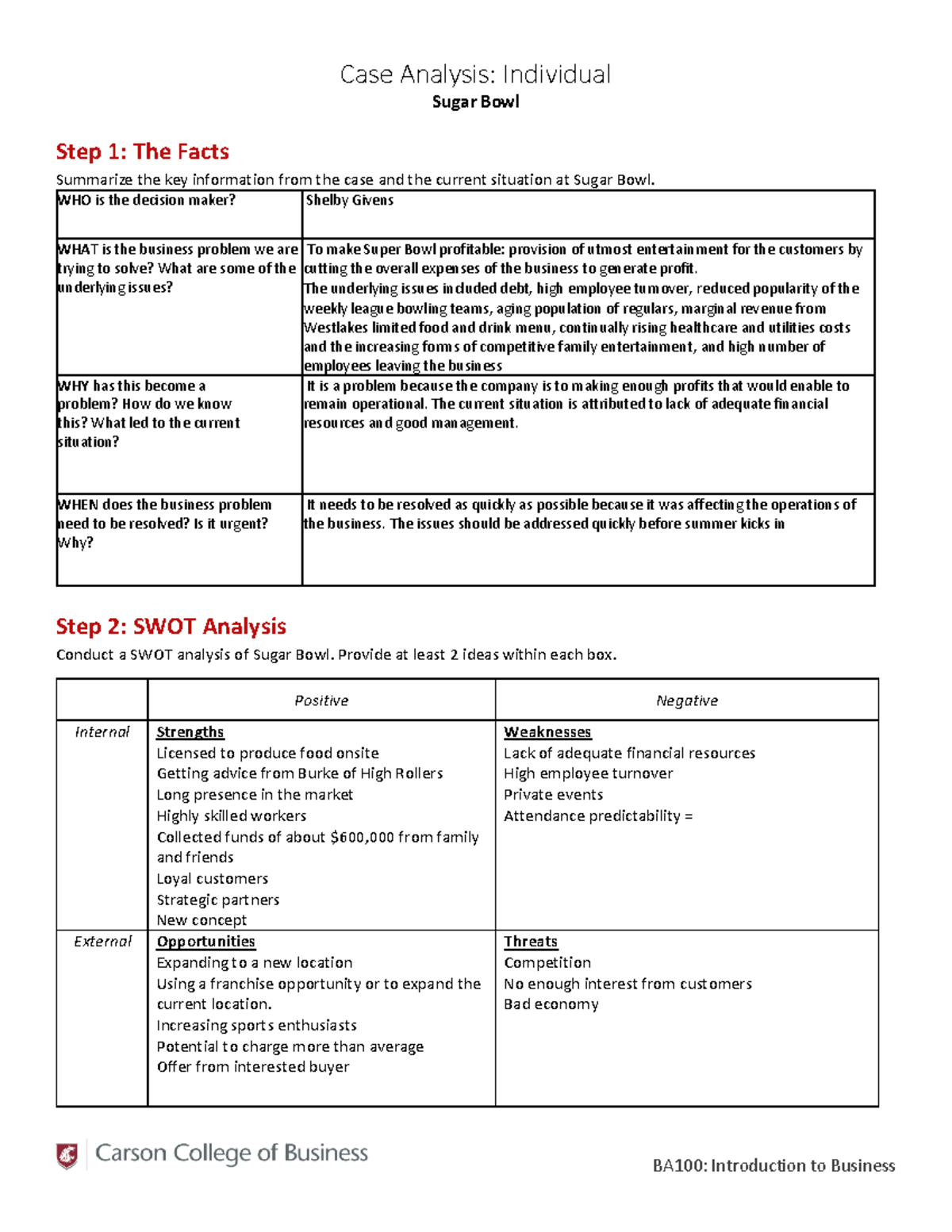 BA100 - Case Analysis: Sugar Bowl SWOT & Challenges Overview - Studocu