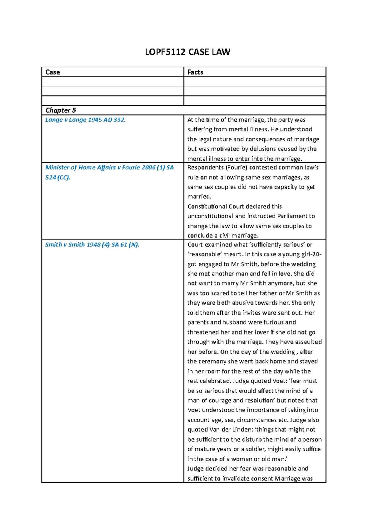 CASE LAW - Study Notes - LOPF5112 CASE LAW Case Facts Chapter 5 Lange v ...
