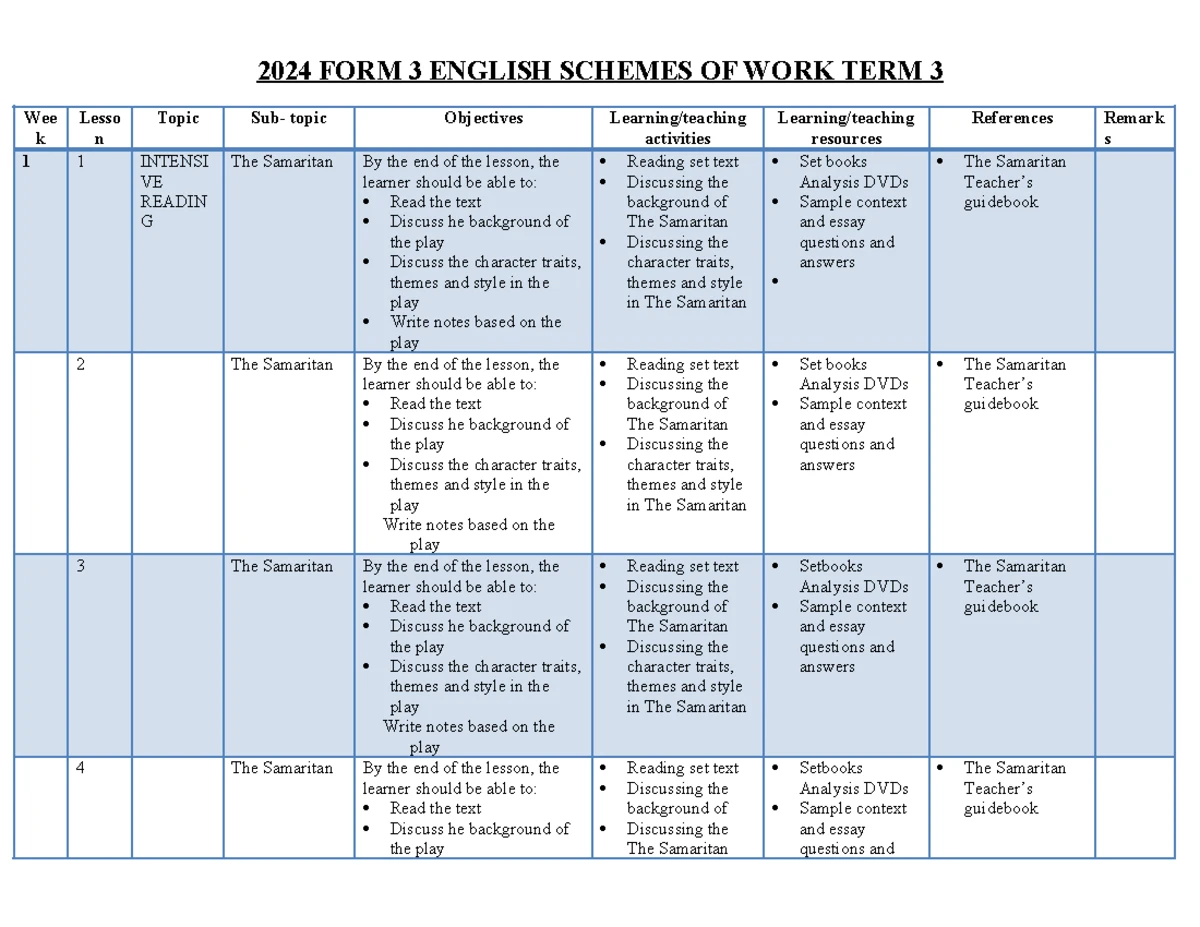 2023 G6 Kiswahili Term 2 Schemes of Work & Lesson Plans - Studocu