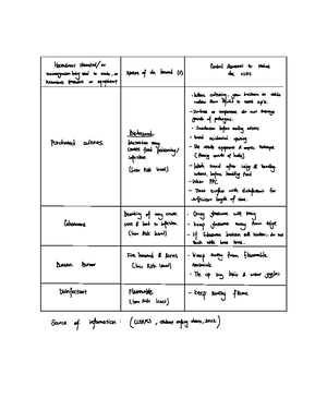 GCSE Biology Revision Notes - B1 - Cell Biology - Aug 2019 - Topic 1 ...