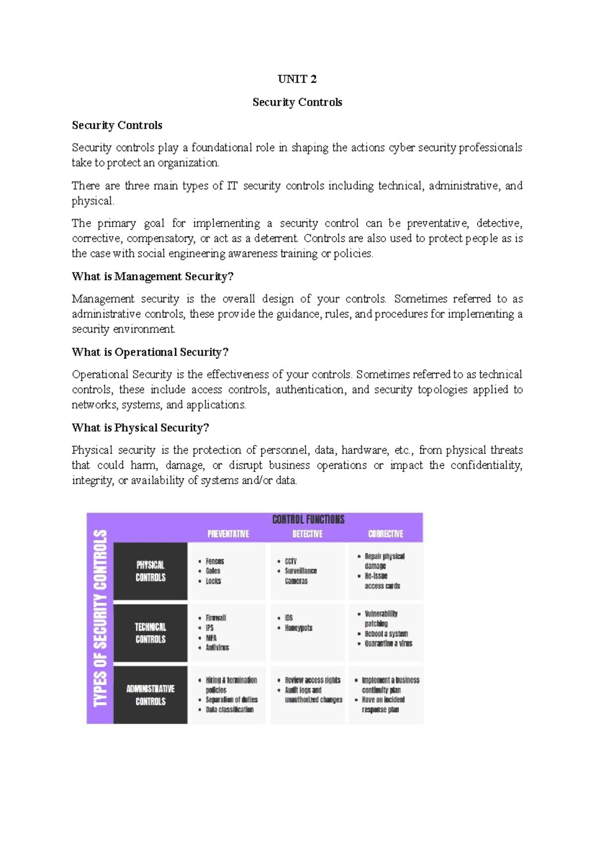 UNIT 2 Cyber Security - UNIT 2 Security Controls Security Controls ...
