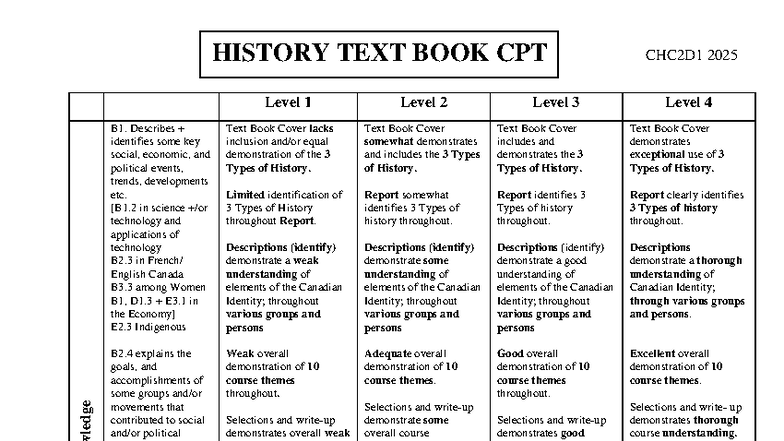 2025 History TEXT BOOK CHCD1 Assessment Rubric Analysis - Studocu