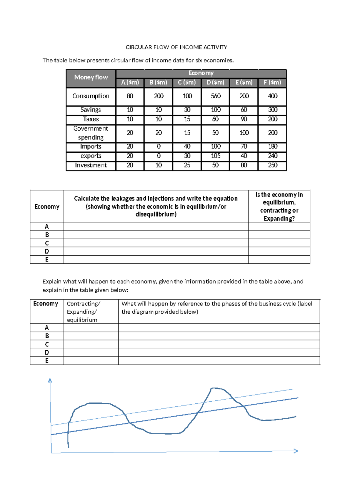 Circular Flow of Income Activity Analysis - Key Economies & Equilibrium ...