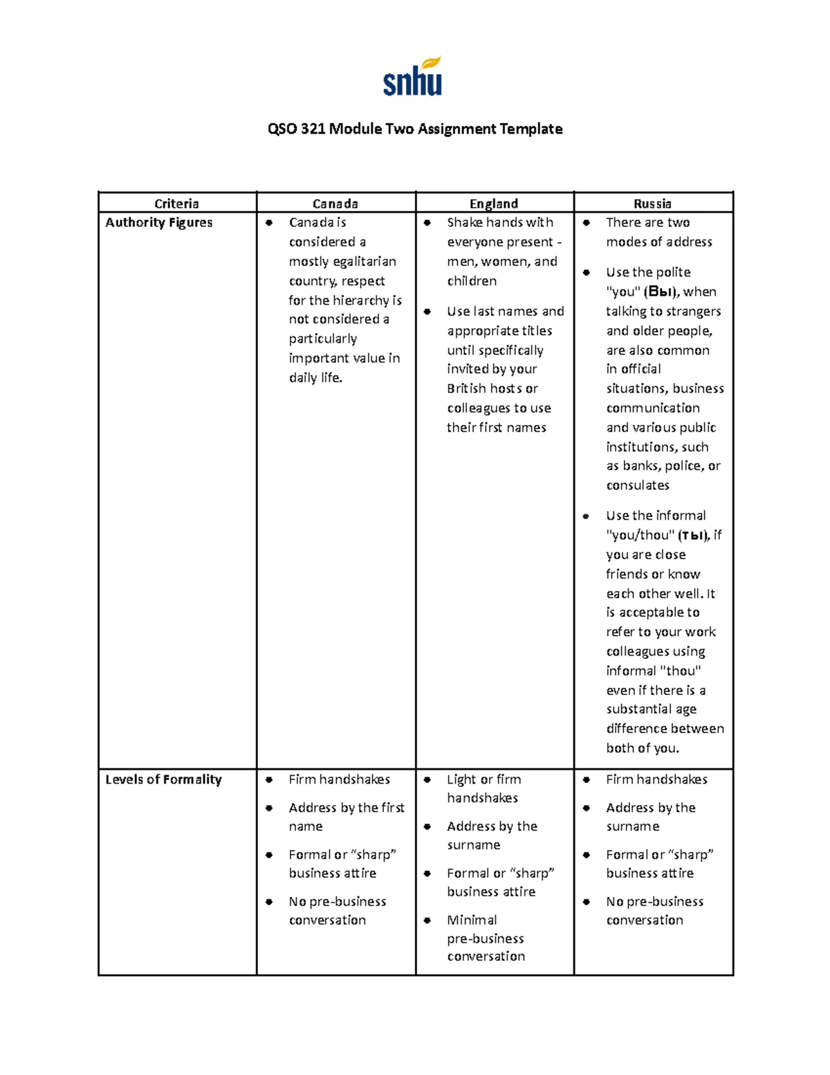 QSO321Module Five Assignment - Megan Stitzel QSO 321 Module Five Assignment February 5, 2022 ...