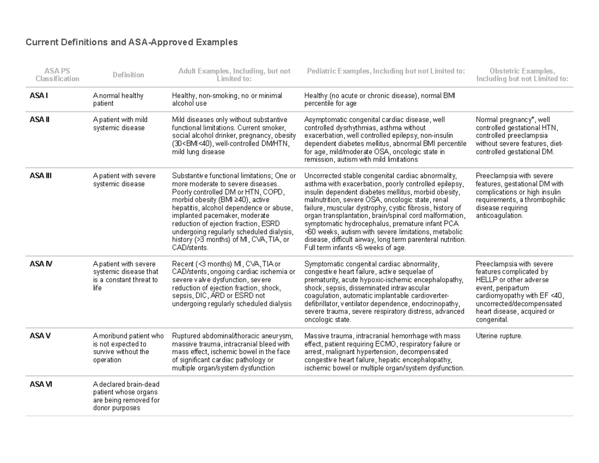 ASA Physical Status Classification System: Detailed Examples ...