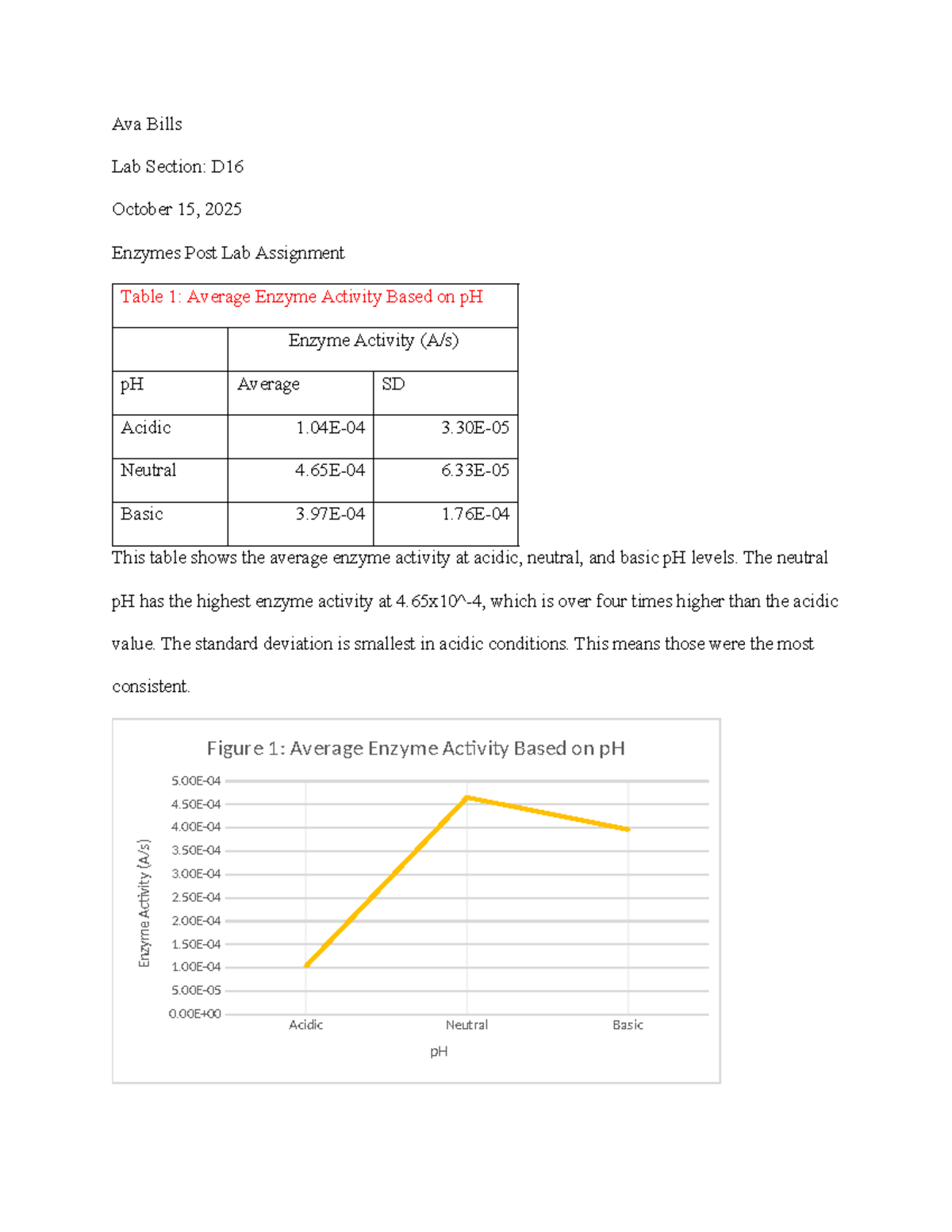 Enzyme Lab D16 - Post Lab Assignment on Enzyme Activity Analysis - Studocu