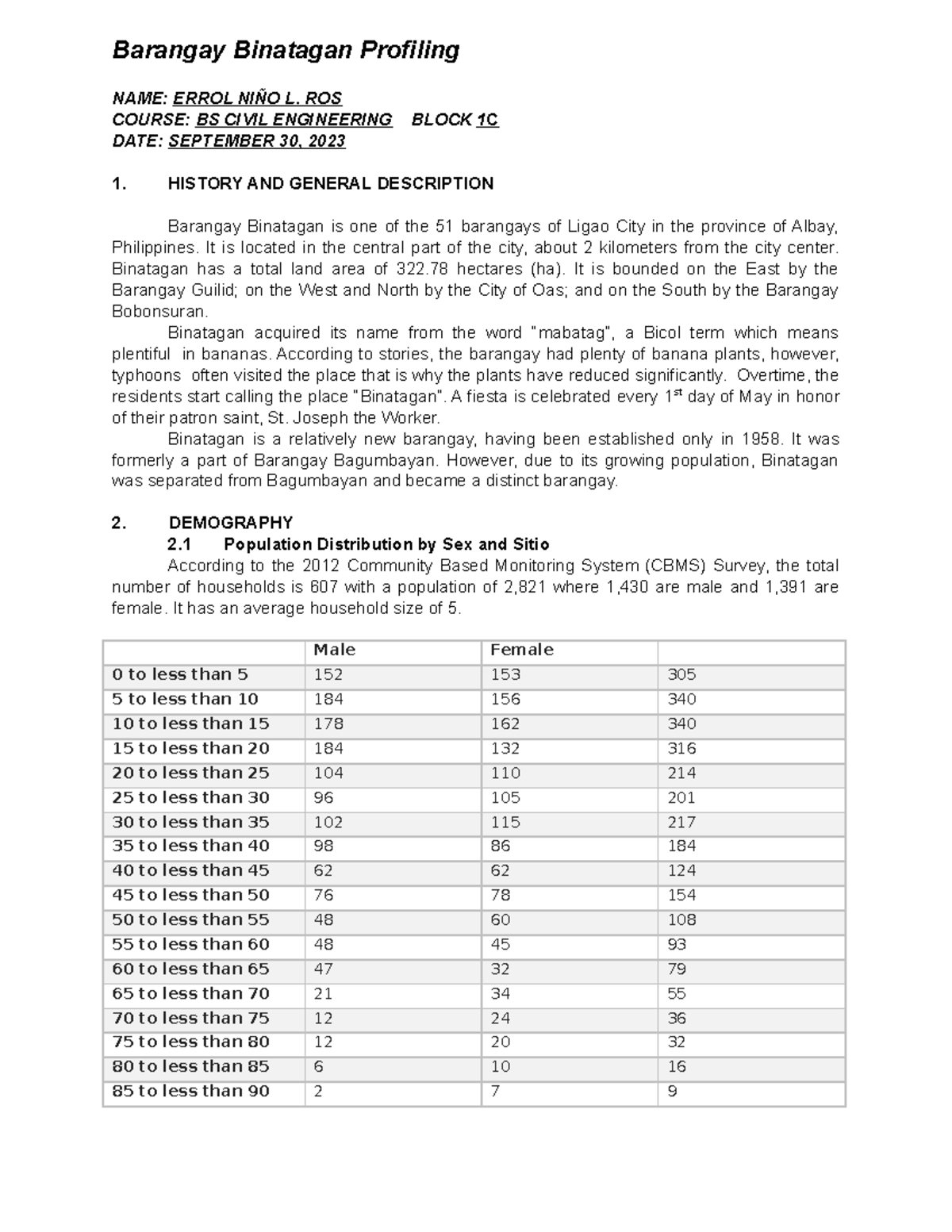 Barangay Binatagan: Community Profile for Civil Eng. BSCE-1C - Studocu