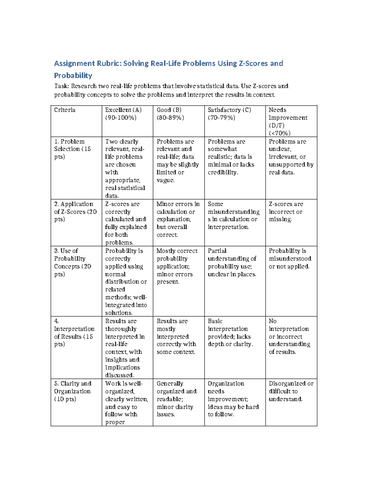 Assignment Rubric: Z-Scores & Probability Concepts Evaluation - Studocu