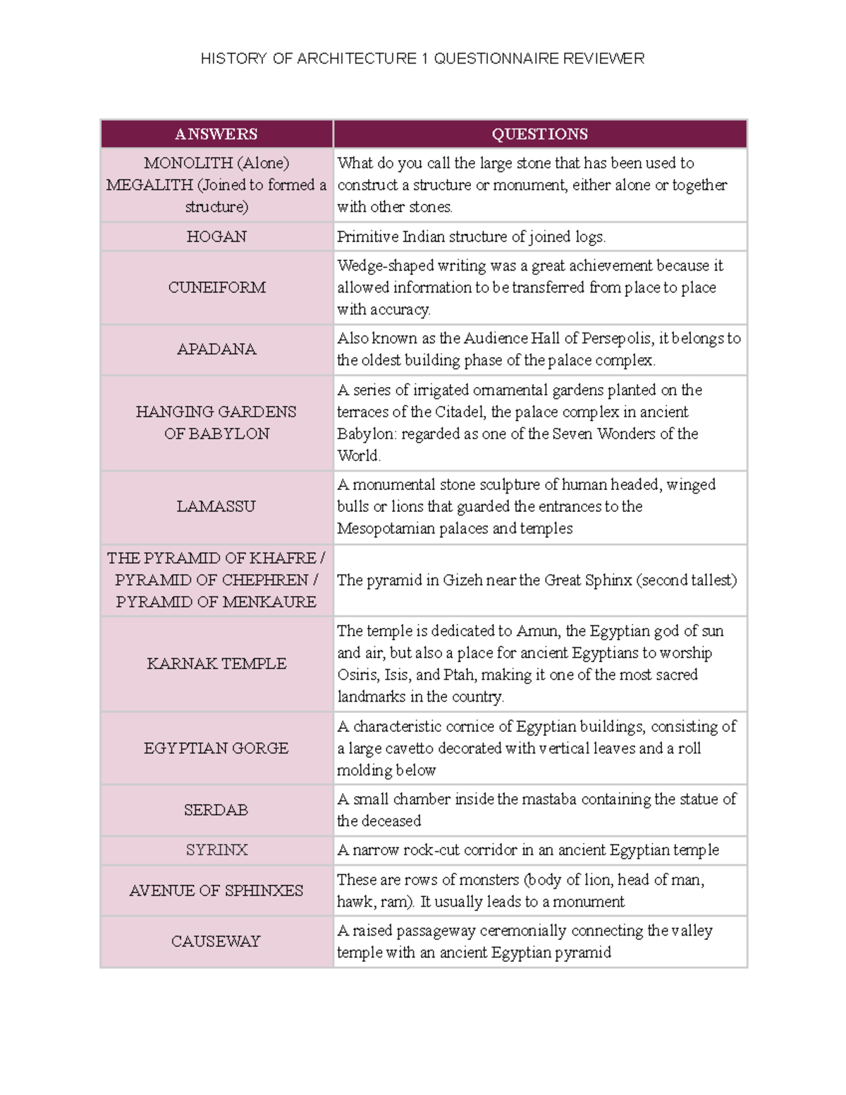 HISTORY OF ARCHITECTURE 1 REVIEWER QUESTIONNAIRE NOTES - Studocu