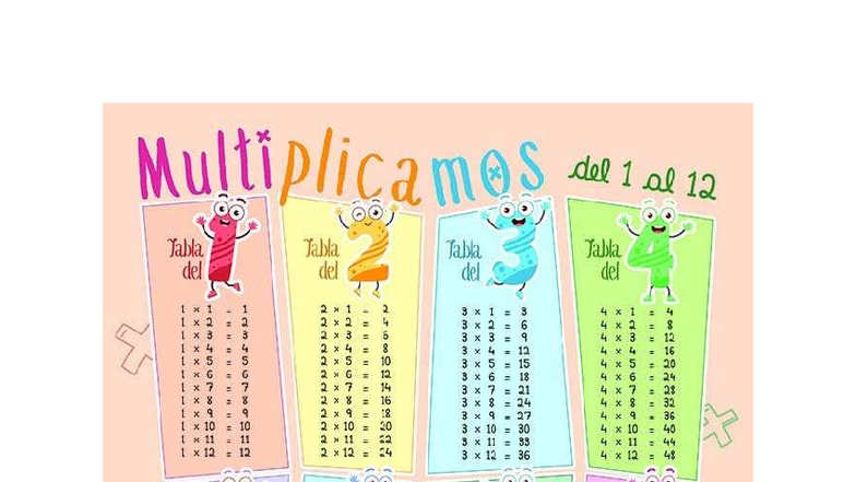 Tablas de Multiplicación del 1 al 12 - LPRE275 - Studocu