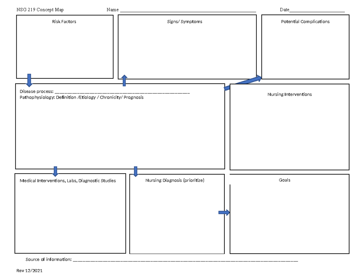 Concept map template AP - NSG 219 Concept Map Name - Studocu