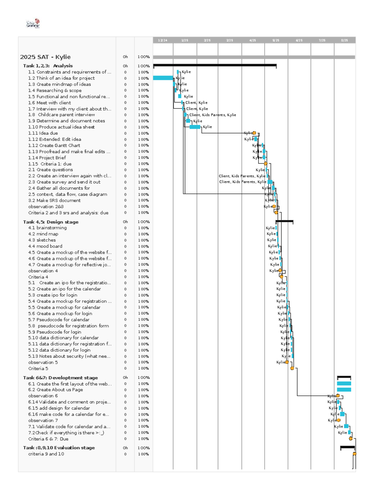 2025 SAT Project Development & Evaluation Tasks for Kylie - Studocu