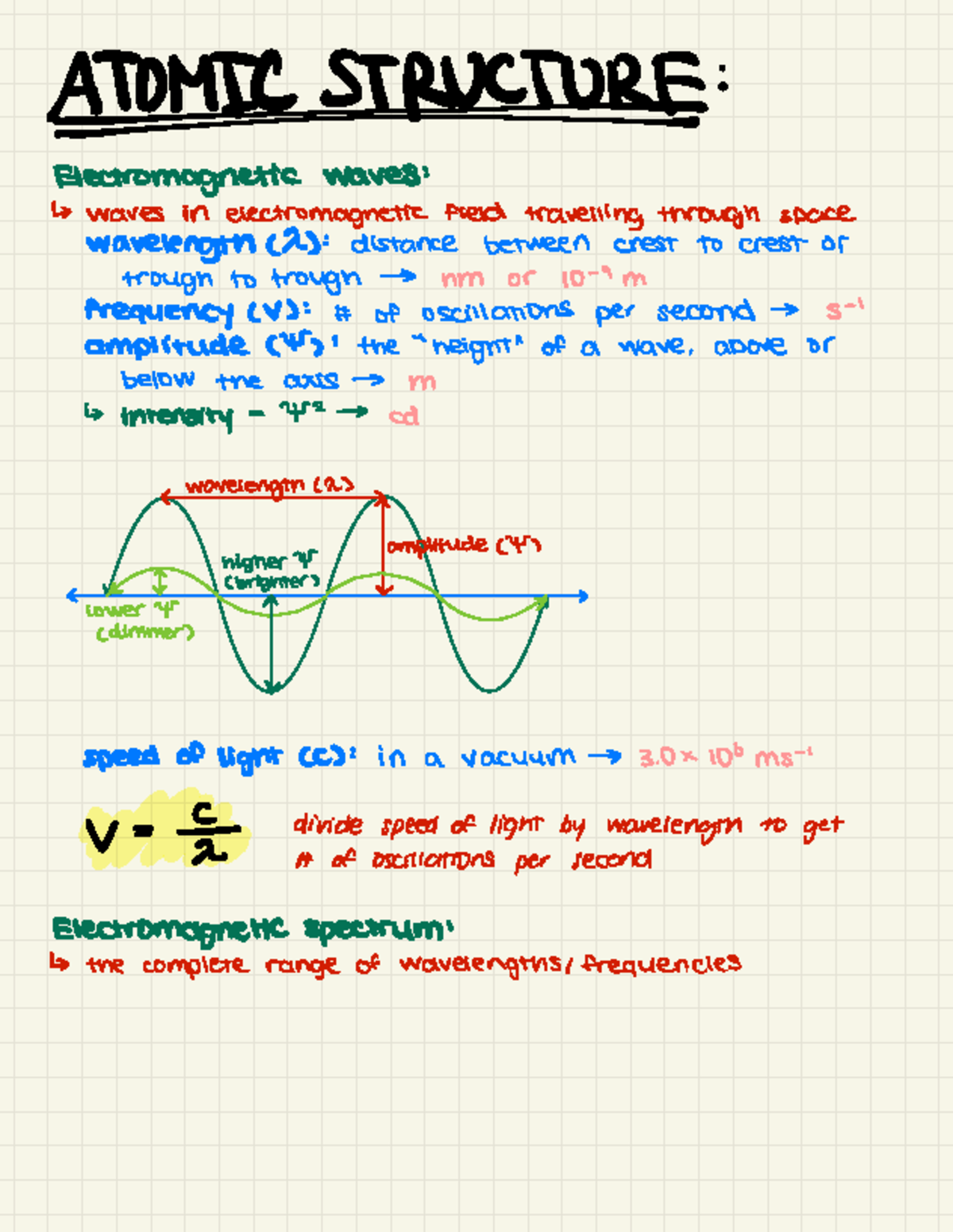 Atomic Theory Notes: Electromagnetic Waves & Quantum Mechanics - Studocu