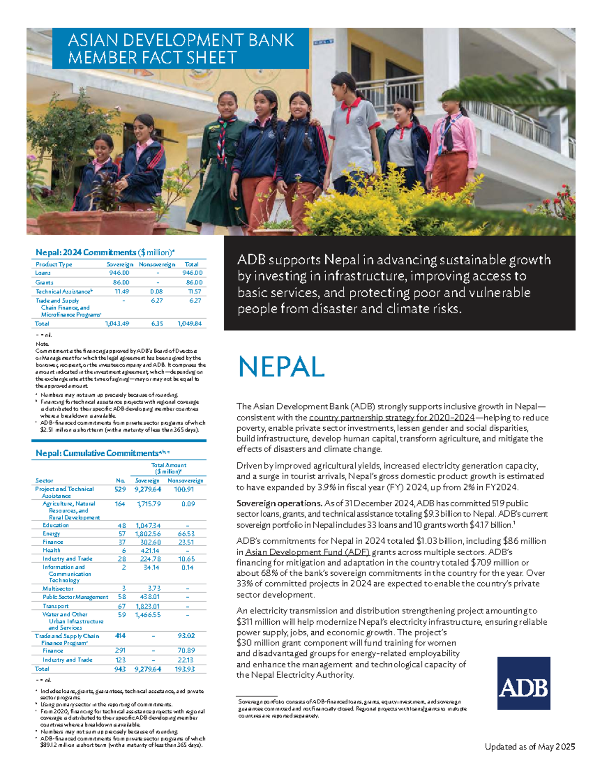 ADB Member Fact Sheet: Nepal 2024 Commitments Overview - Studocu