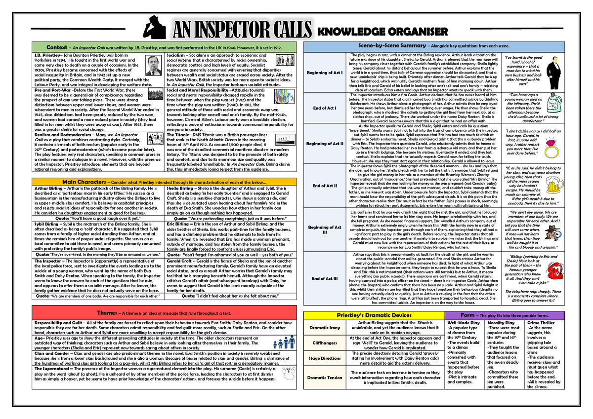 An Inspector Calls (A-Level): Comprehensive Knowledge Organiser - Studocu