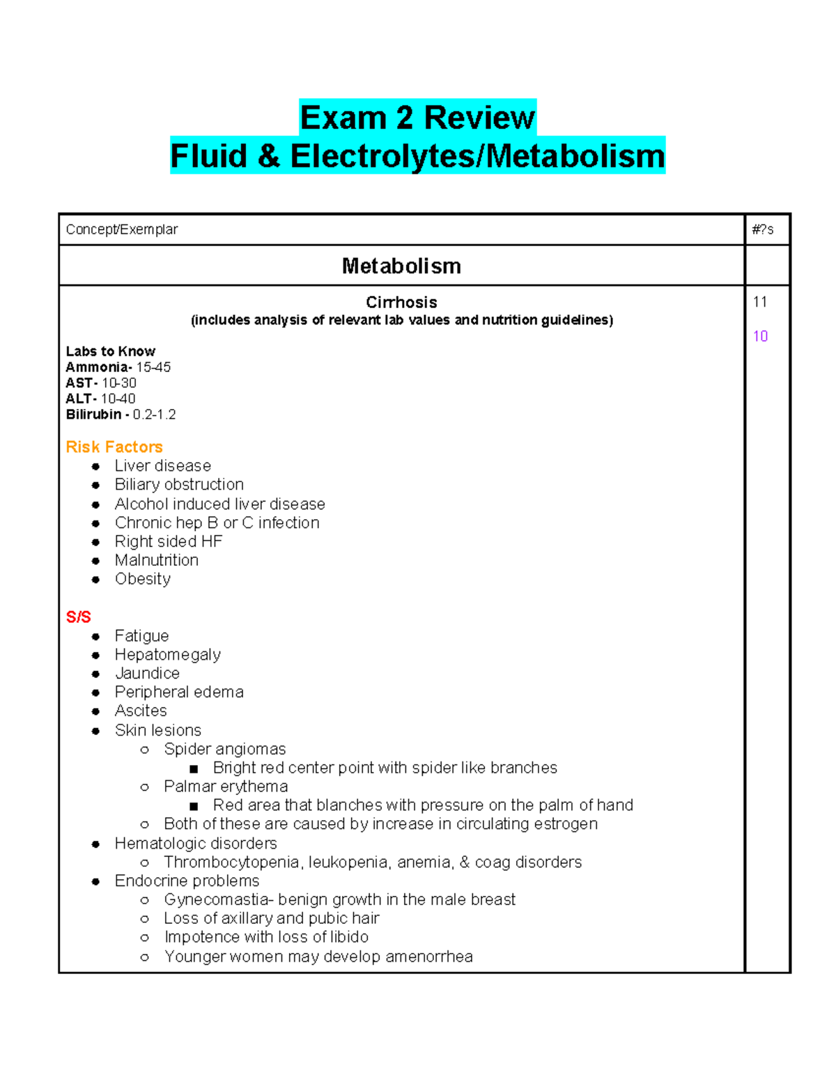 Exam 2 Study Guide: Fluid Metabolism & Cirrhosis (Labs & Nutrition ...