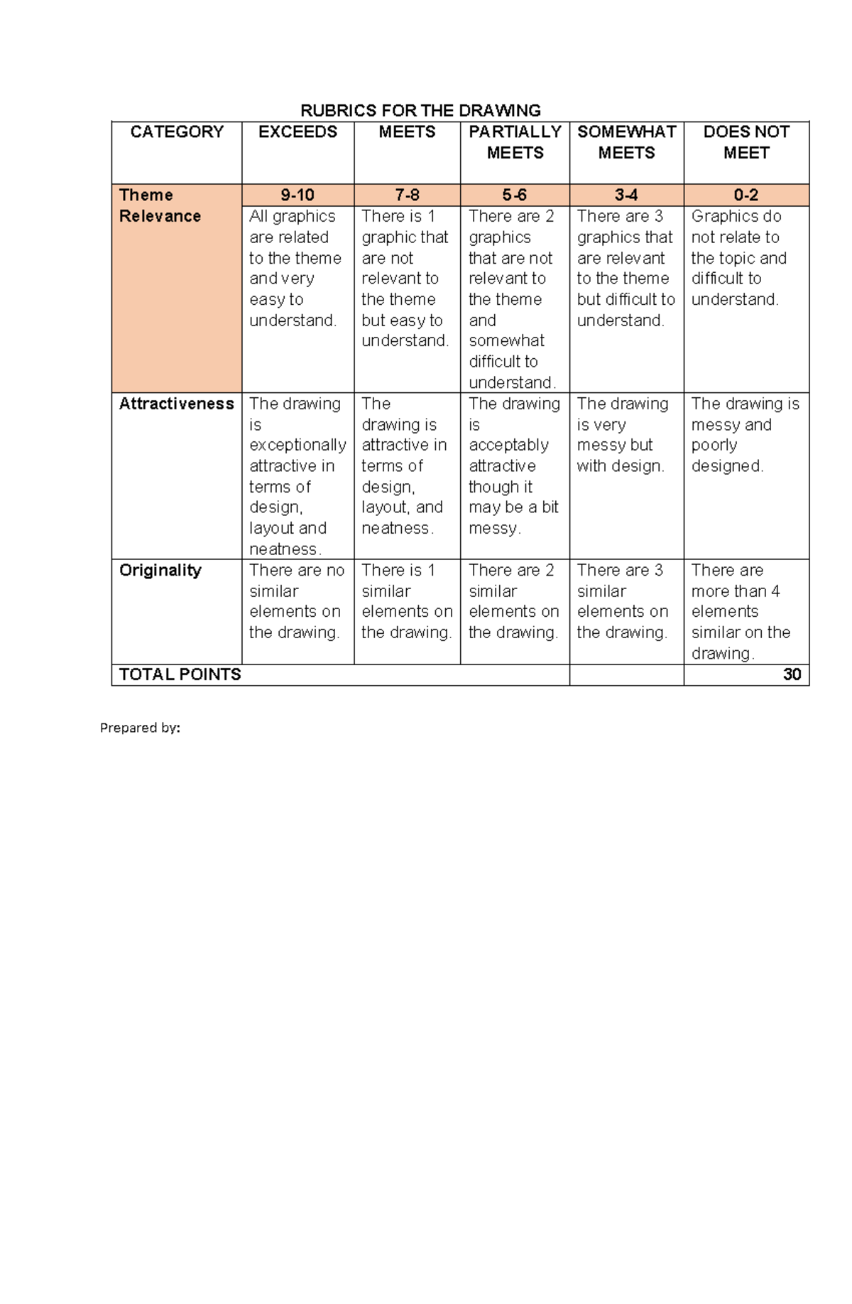 Rubrics for Drawing Assessment Criteria Evaluation - Studocu