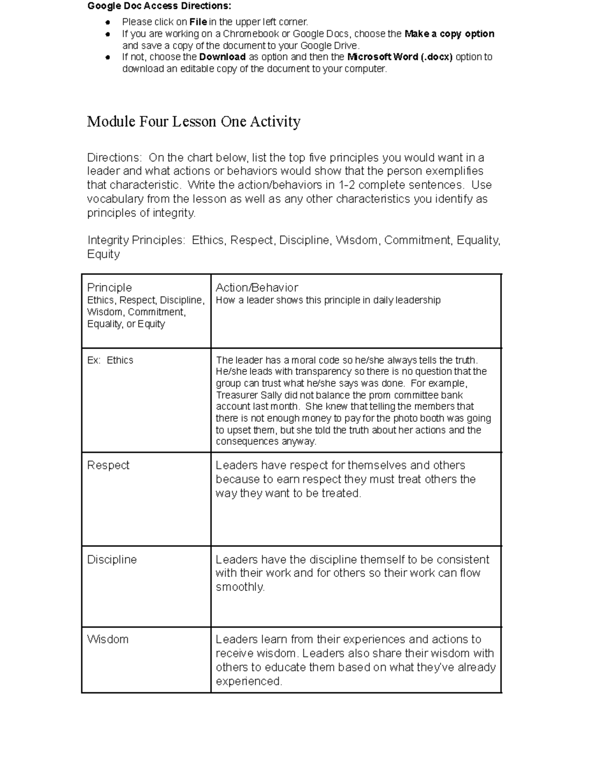 Module Four Lesson 1 Activity: Leadership Principles Insights - Studocu