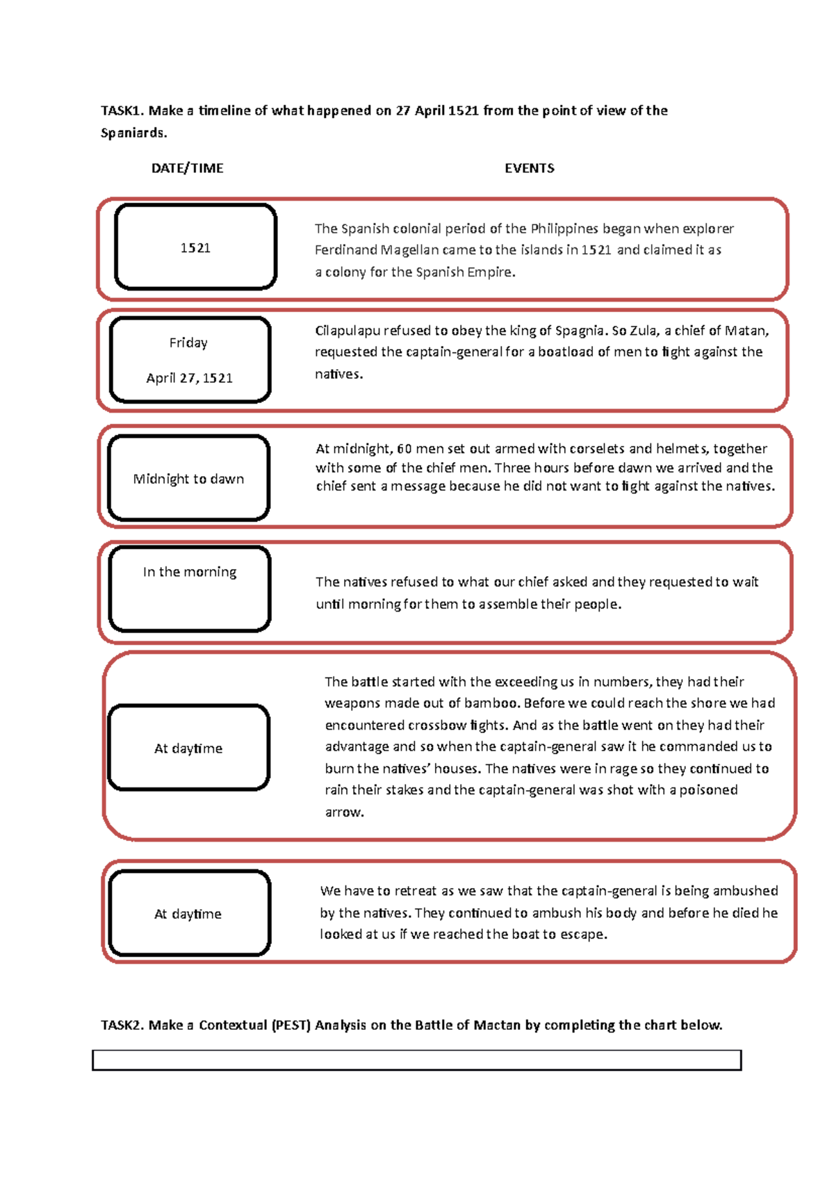 Spaniards' Perspective on the Battle of Mactan: Timeline & PEST ...