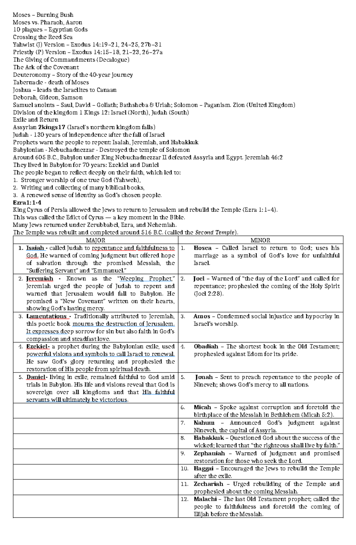 Biblical History: Exodus to Exile - Key Events & Prophets (REL 101 ...