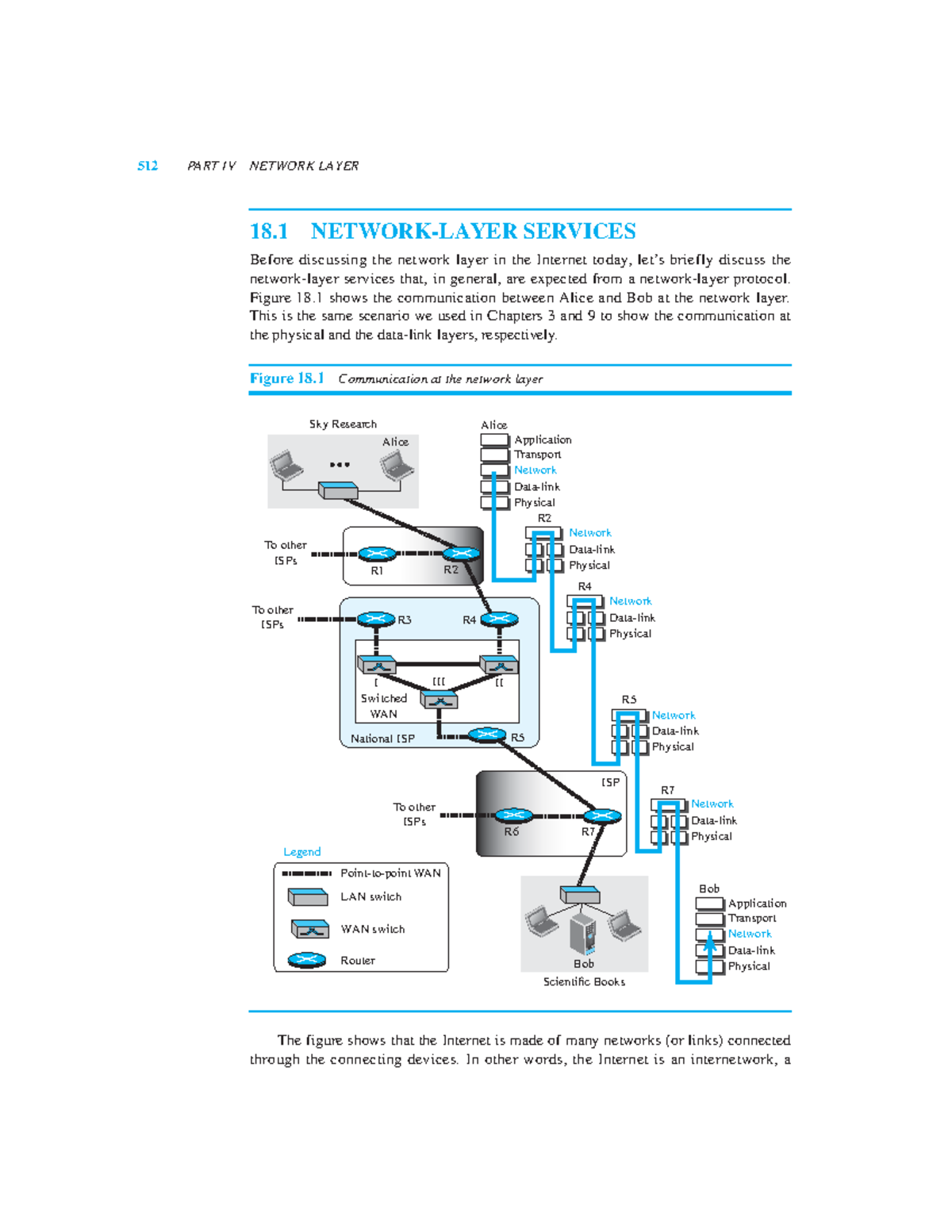 CN- Module 3 Textbook - 512 PART IV NETWORK LAYER 18 NETWORK-LAYER SERVICES Before discussing ...