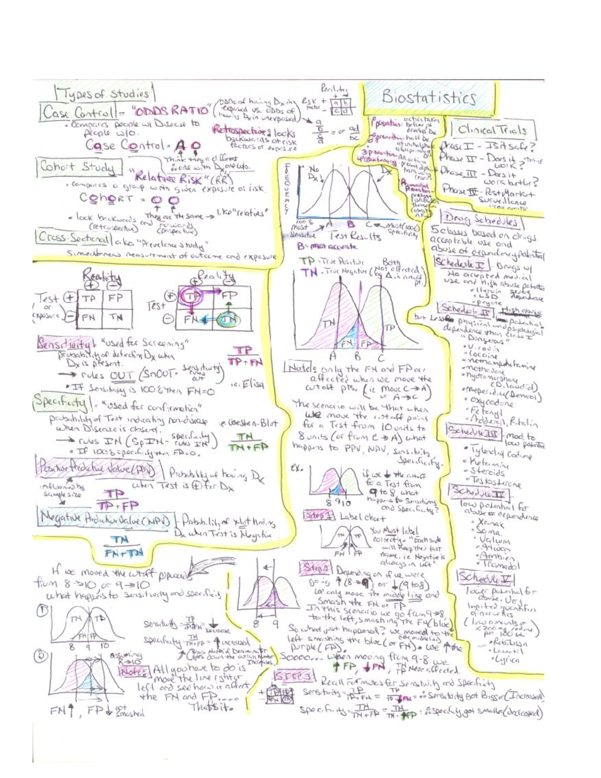 Biostatistics Case Control Study Notes: Understanding Risks and ...